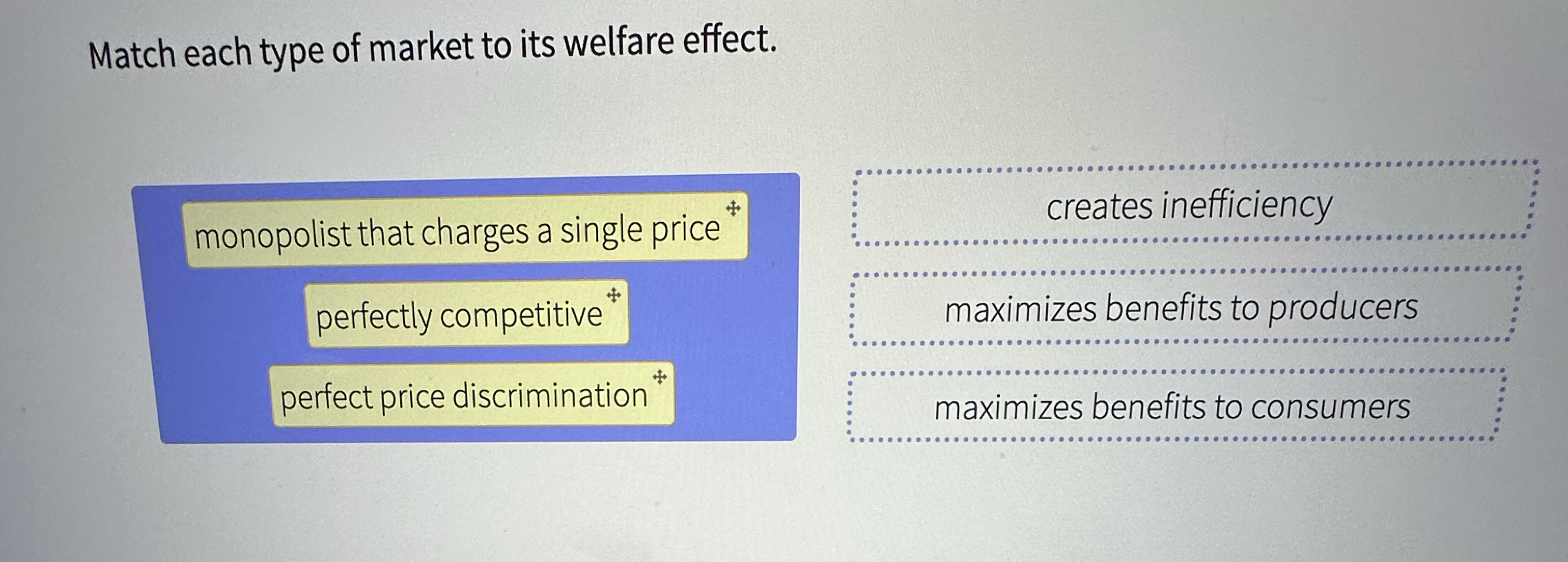 Solved Match each type of market to its welfare | Chegg.com