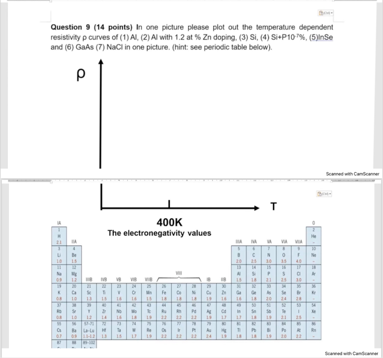 Solved (8) CH -Question 9 (14 ﻿points) ﻿In one picture | Chegg.com