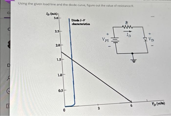 Solved Using the given load line and the diode curve, figure | Chegg.com