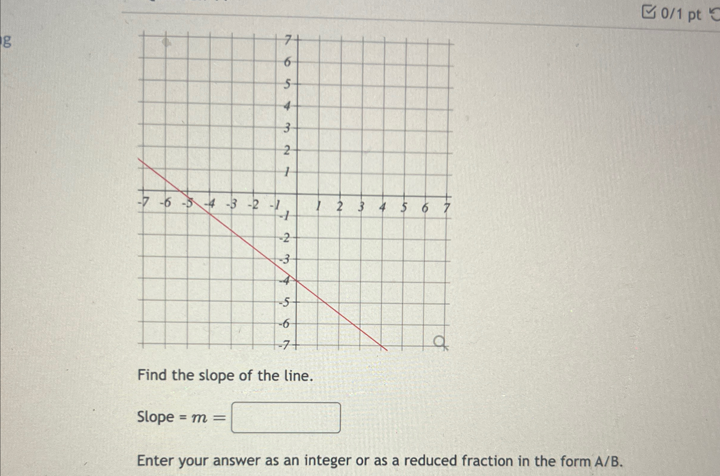 Solved 01ptFind the slope of the line.Slope =m= Enter your | Chegg.com