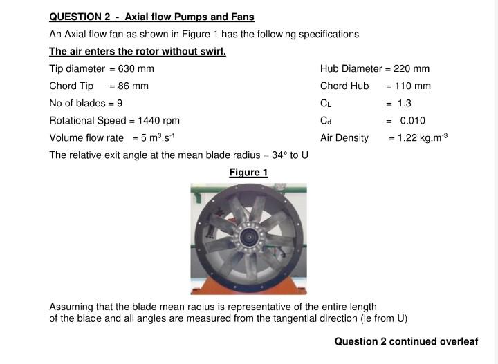 Solved QUESTION 2 - Axial flow Pumps and Fans An Axial flow | Chegg.com