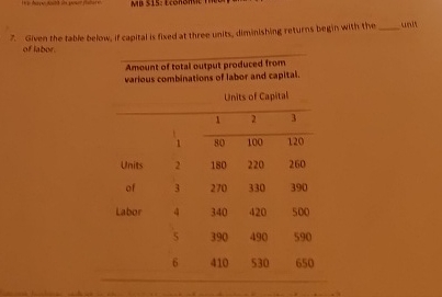 Solved Given the table below, if capital is fixed at three | Chegg.com
