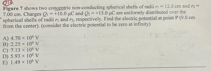 Solved Figure 7 shows two concentric non-conducting | Chegg.com