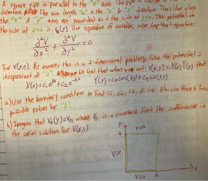 Solved A square pipe is parallel to the 2 axis. The pipe | Chegg.com