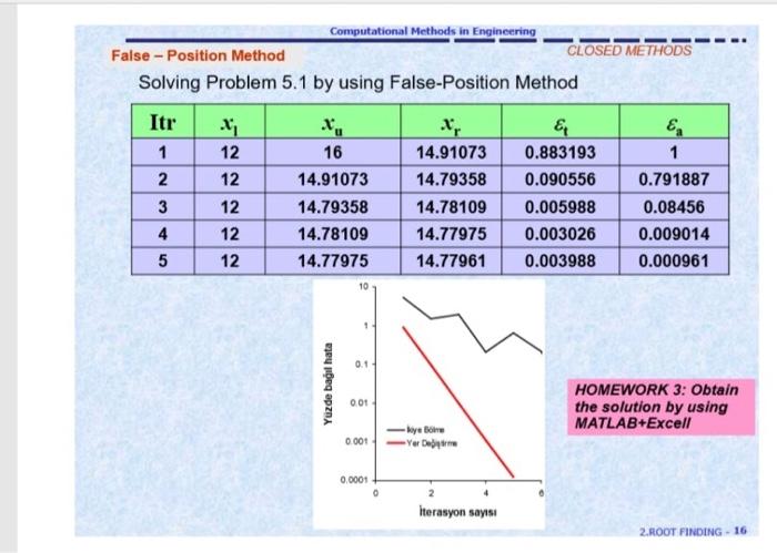 Solved Computational Methods in Engineering CLOSED METHODS | Chegg.com