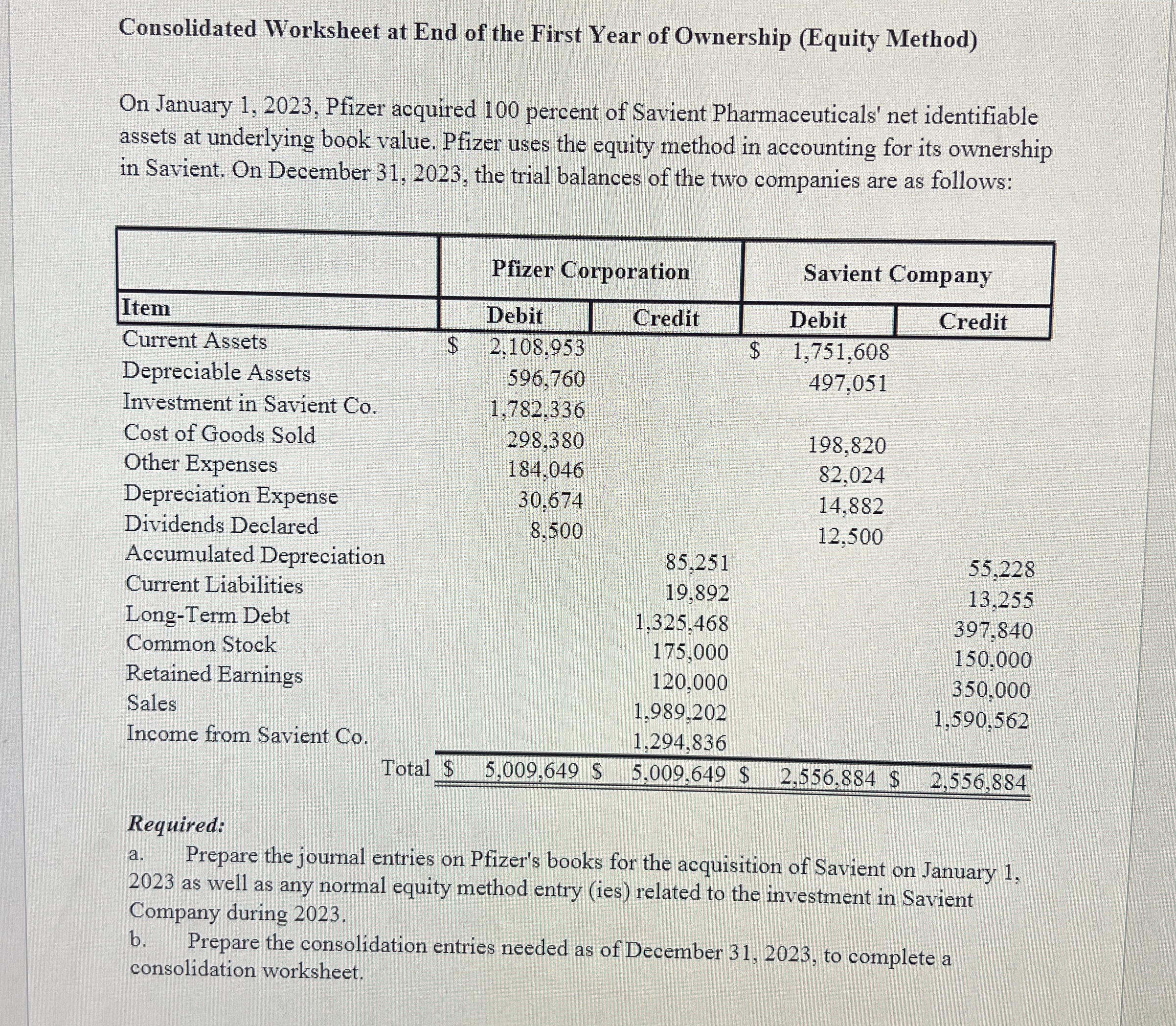 Solved Consolidated Worksheet at End of the First Year of | Chegg.com