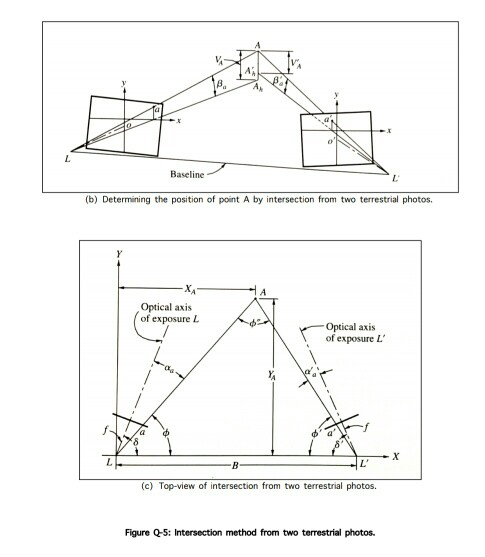 Terrestrial photogrammetry deals with the photographs | Chegg.com