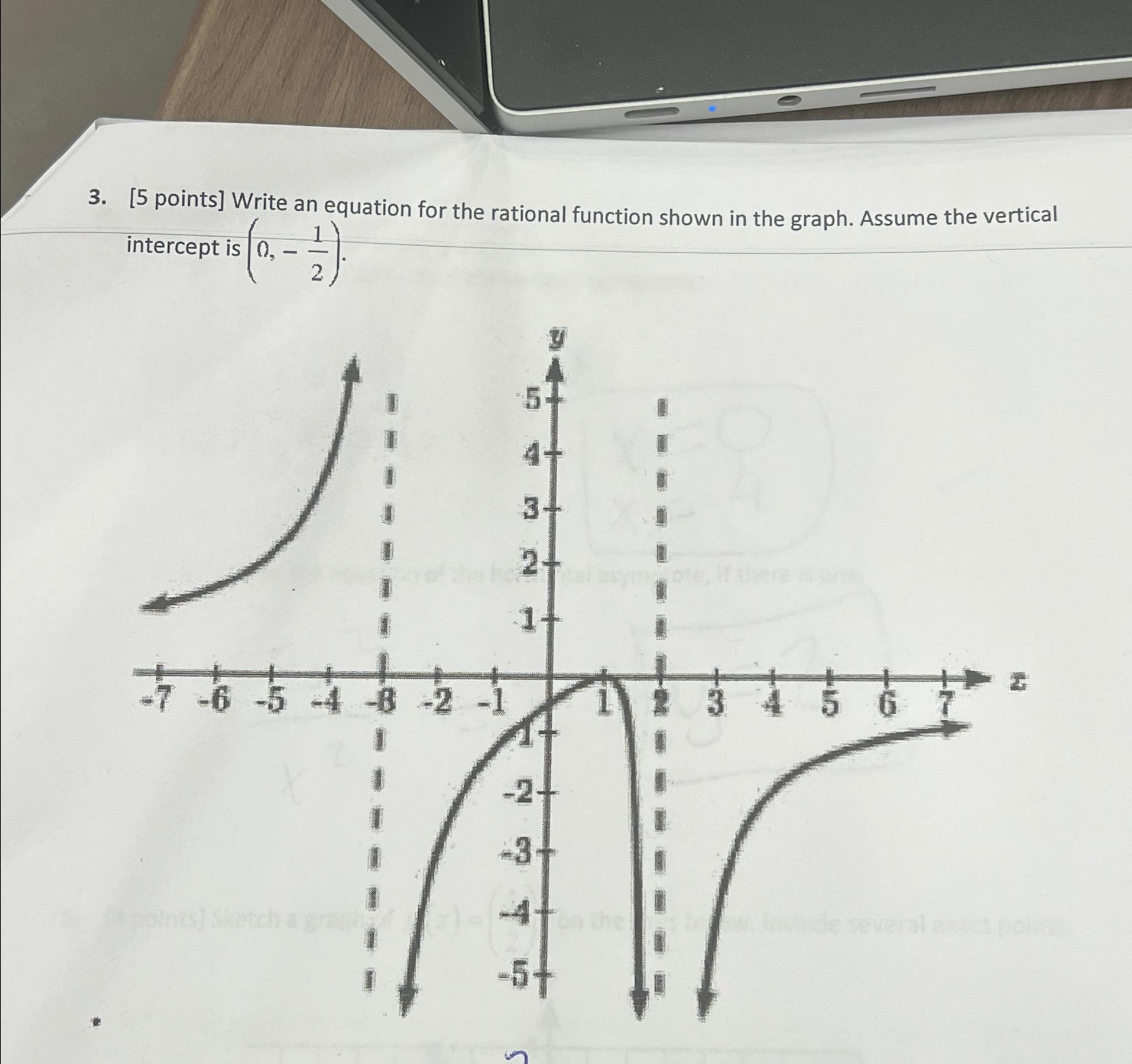 Solved [ 5 ﻿points] ﻿Write an equation for the rational | Chegg.com