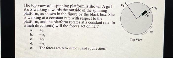 Solved The top view of a spinning platform is shown. A girl | Chegg.com