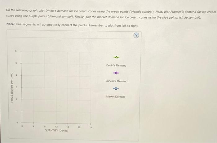 Solved Suppose that Dmitri and Frances are the only | Chegg.com