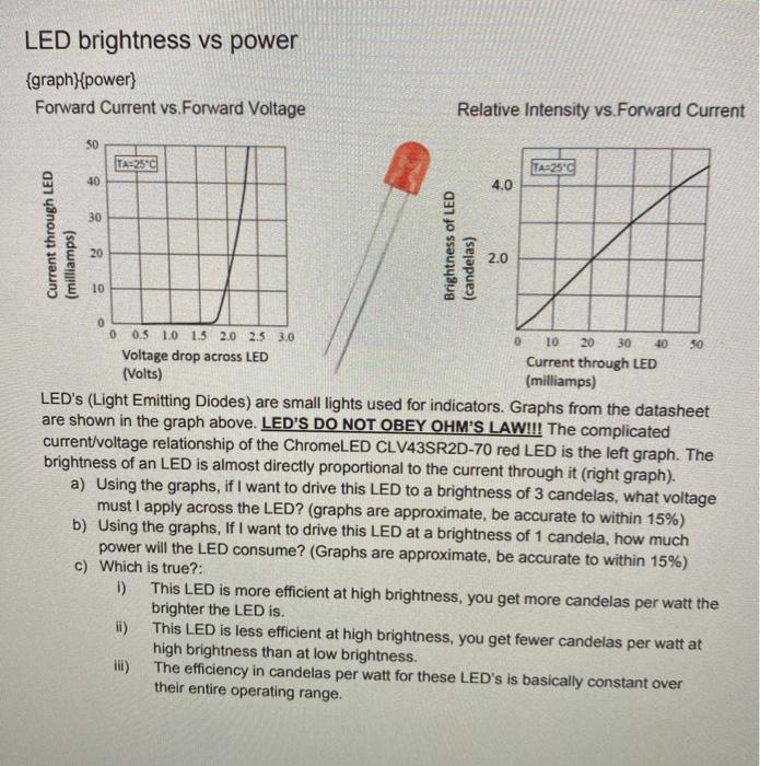 Solved LED brightness vs power {graph}{power} Forward | Chegg.com