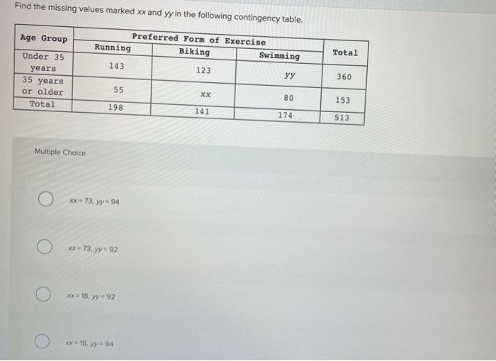 Solved Find The Missing Values Marked Xx And Yy In The Chegg