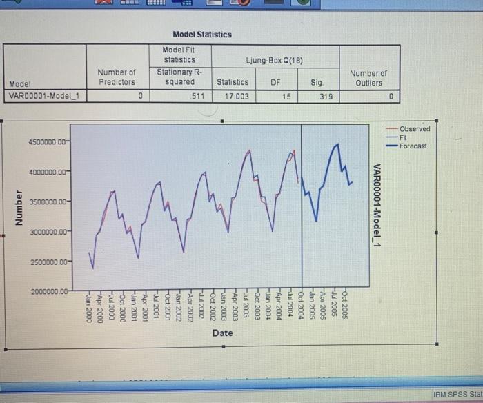 Solved Model Statistics IBM SPSS Stat Nodel Descriptien | Chegg.com