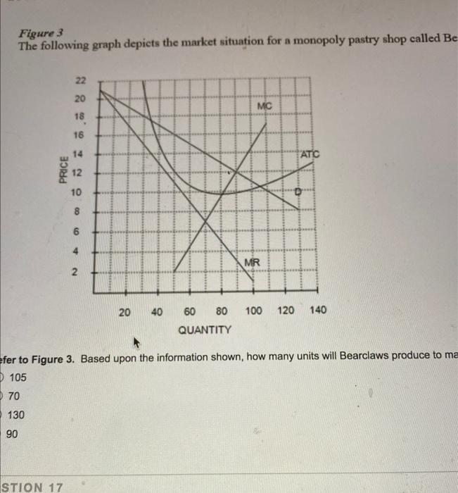 Solved Figure 3 The following graph depicts the market | Chegg.com