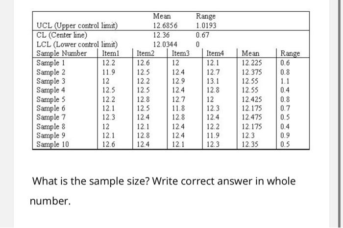 Solved What is the sample size? Write correct answer in | Chegg.com