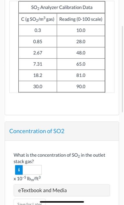 Solved SO2 Analyzer Calibration Data C(g SO2/mºgas) Reading | Chegg.com