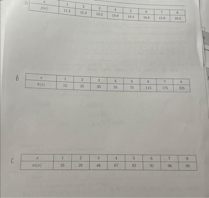 Solved For each table below determine which type of function | Chegg.com