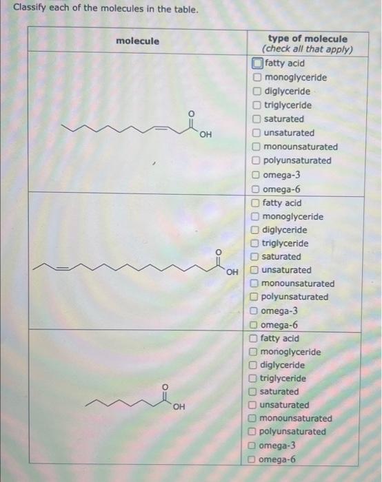 Solved Classify each of the molecules in the table. | Chegg.com
