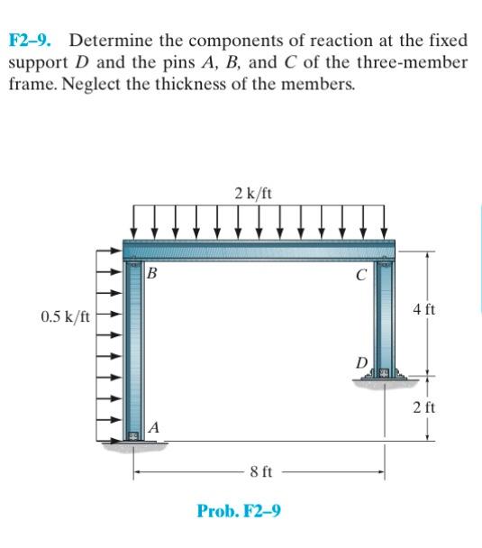 Solved F2-9. Determine the components of reaction at the | Chegg.com