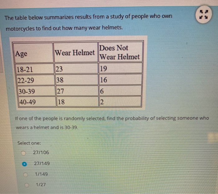 Solved The table below summarizes results from a study of | Chegg.com