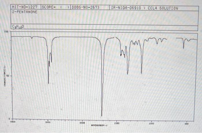 Solved 100 | Chegg.com
