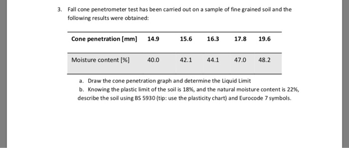 Solved Fall cone penetrometer test has been carried out on a | Chegg.com