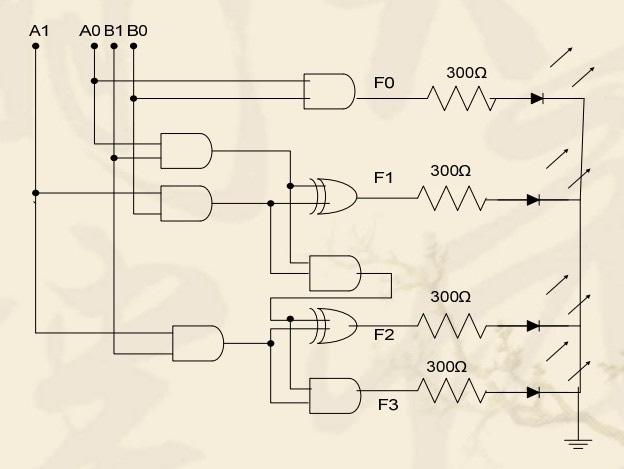 Solved A1 A0 B1B0 | Chegg.com
