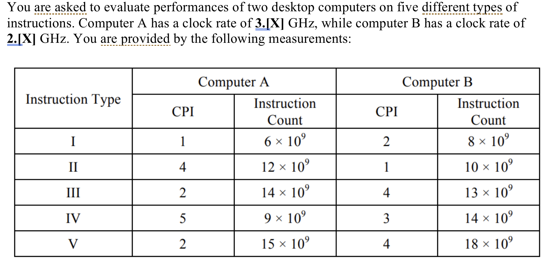 Solved Which computer is faster on the MIPS rate? You are | Chegg.com