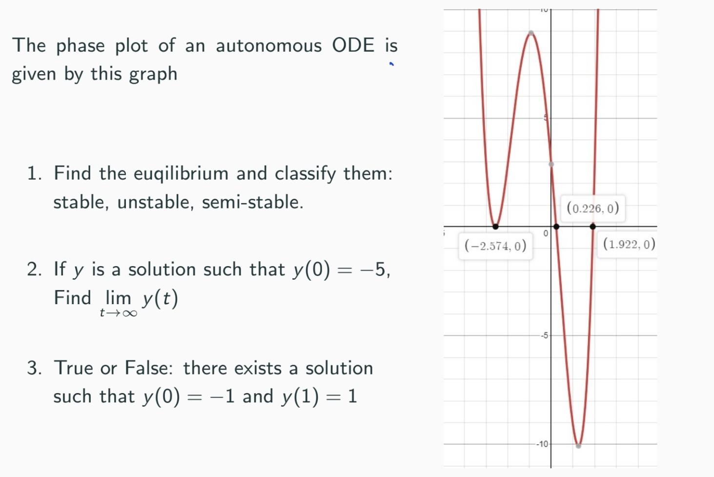 Solved The phase plot of an autonomous ODE is given by this | Chegg.com