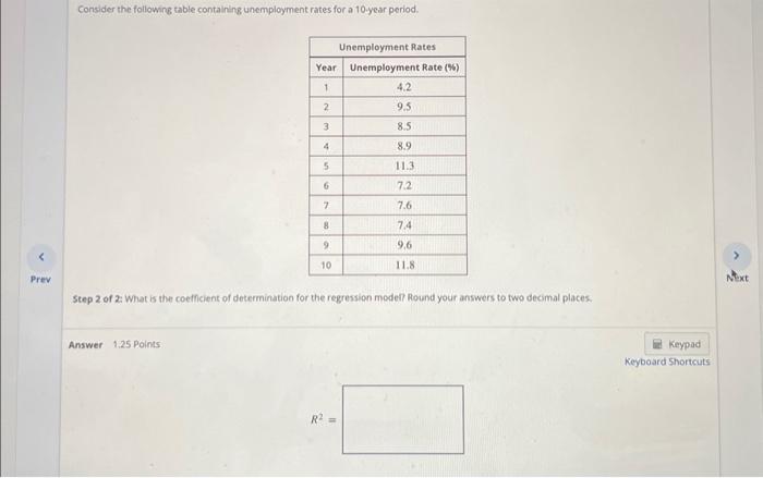 Solved Consider the following table containing unemployment | Chegg.com