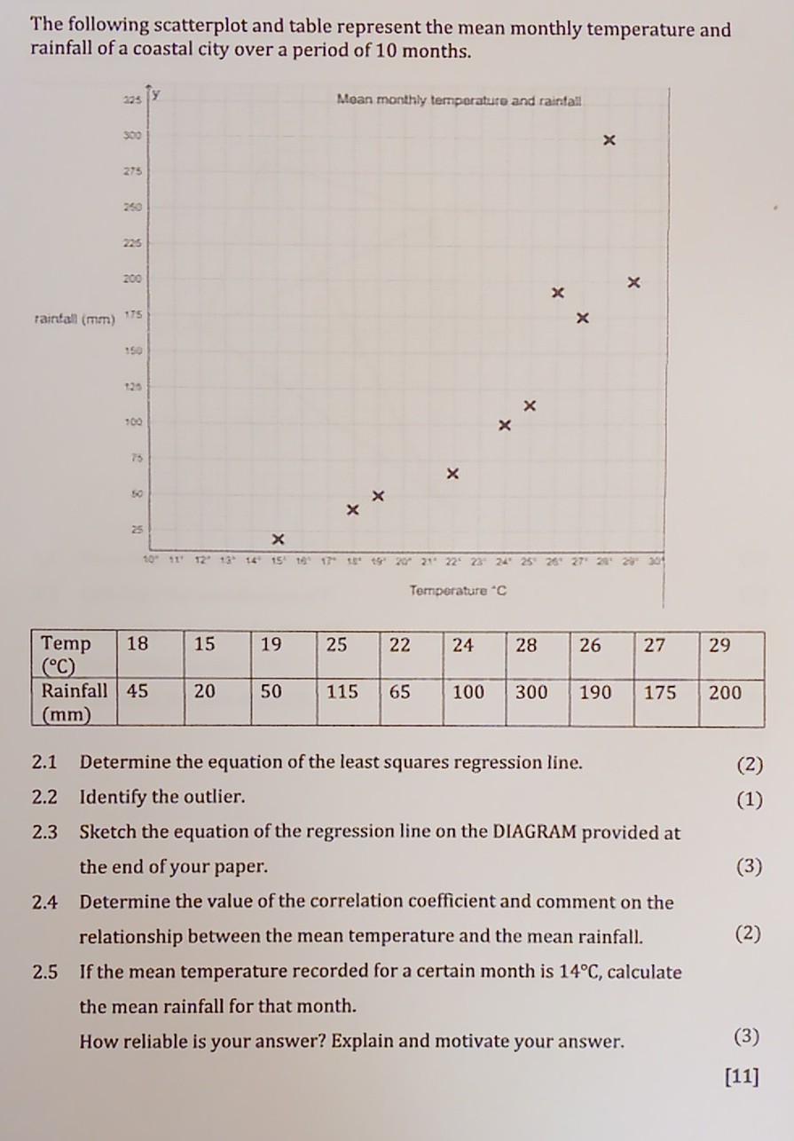 Solved The following scatterplot and table represent the | Chegg.com