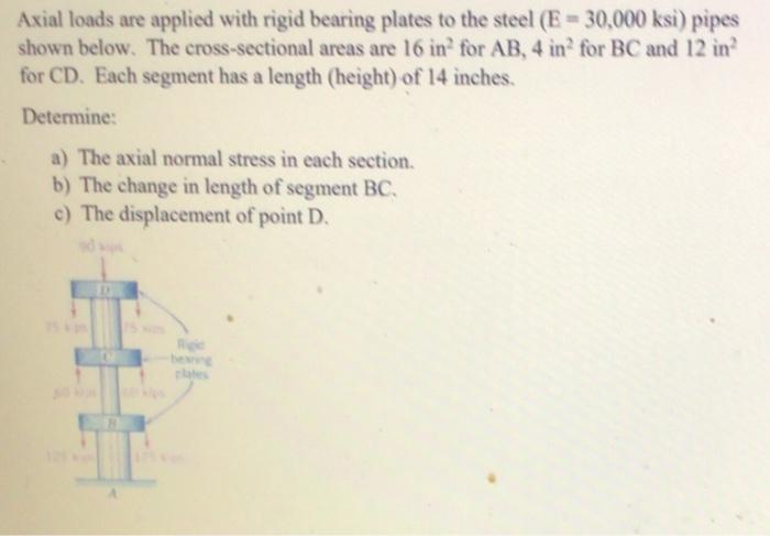 Solved Axial loads are applied with rigid bearing plates to | Chegg.com