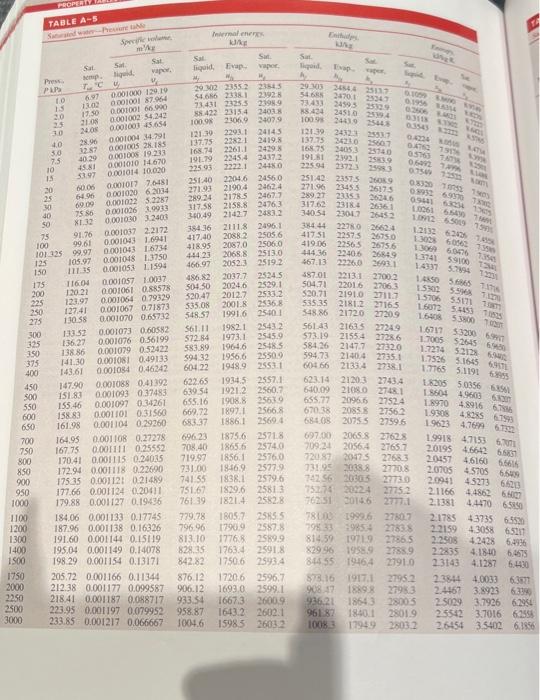 Solved Liquid water at 400 kPa and 20°C (state 1) flows into | Chegg.com