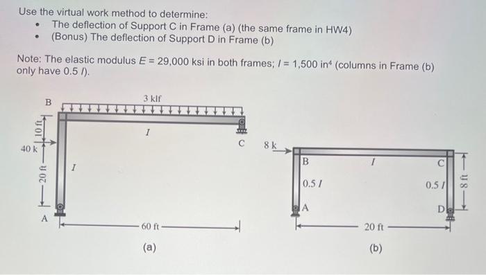 Solved Use the virtual work method to determine: - The | Chegg.com