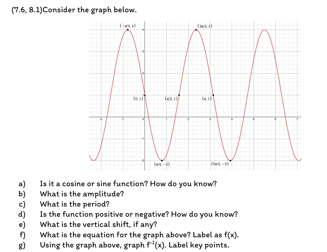 Solved (7.6,8.1) ﻿Consider the graph below.a) ﻿Is it a | Chegg.com