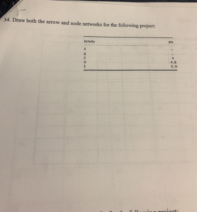 Solved 34. Draw both the arrow and node networks for the | Chegg.com