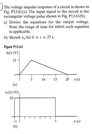 Solved The Voltage Impulse response of a circuit is shown in | Chegg.com