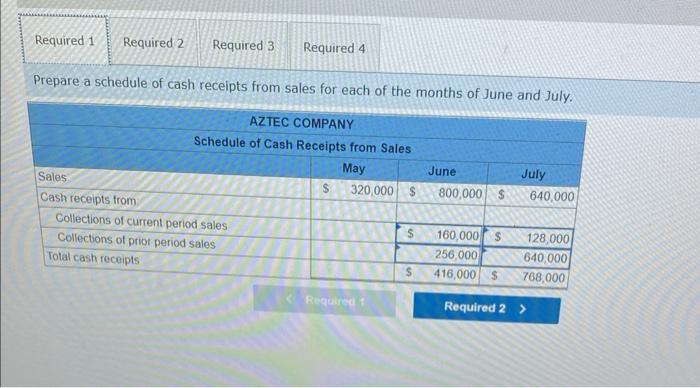 Solved 1-Prepare a schedule of cash receipts from sales for | Chegg.com