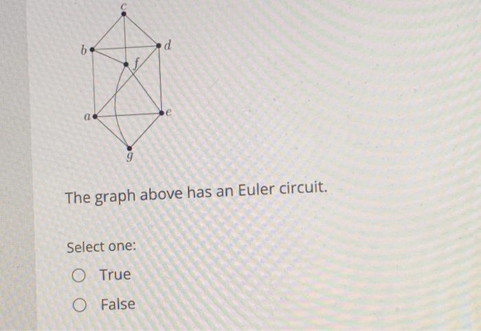 Solved The graph above has an Euler circuit. Select one: | Chegg.com