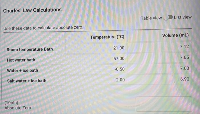 Solved Charles' Law Calculations Table view List view IIse | Chegg.com