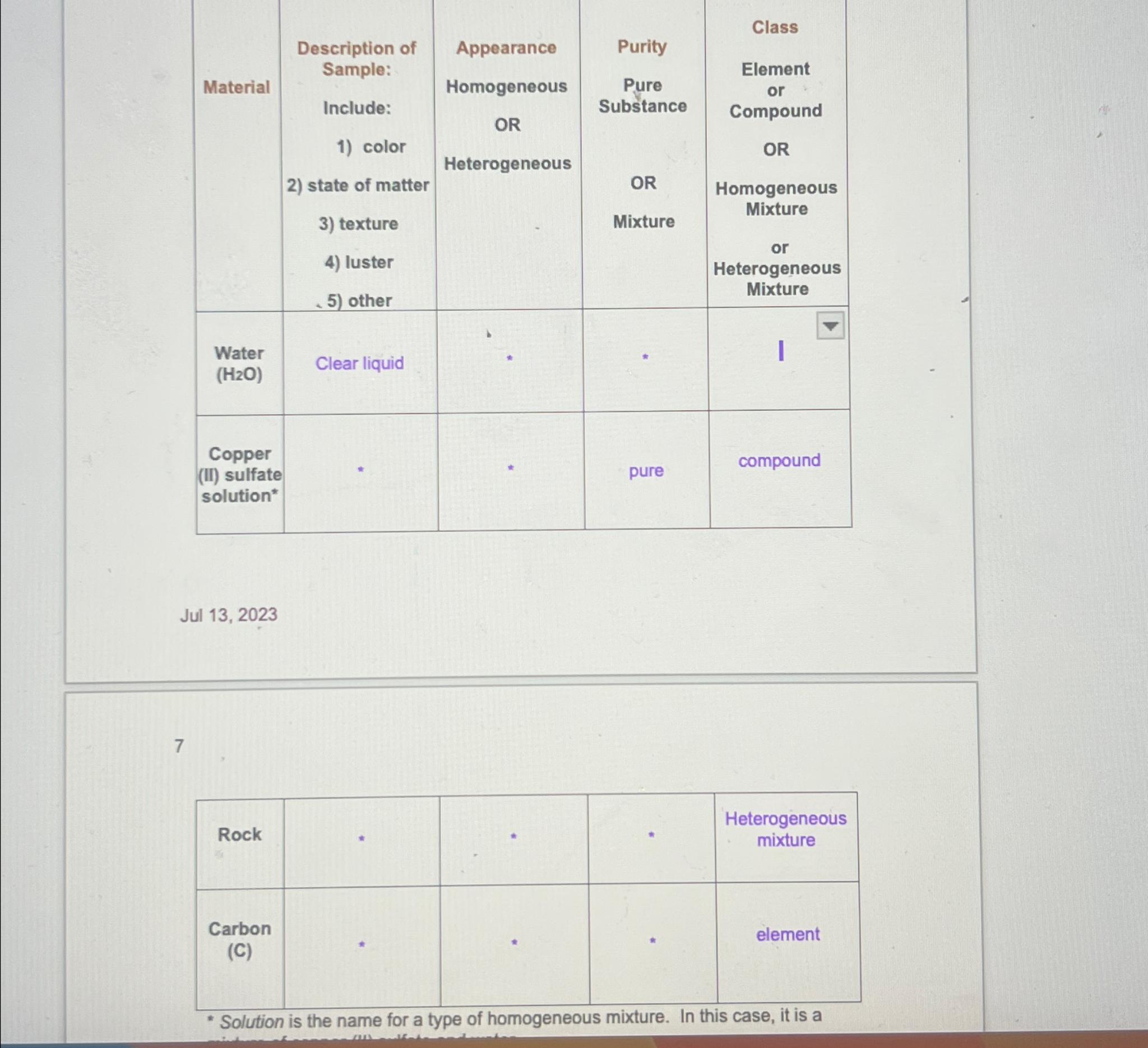 Solved \table[[Material,\table[[Description | Chegg.com