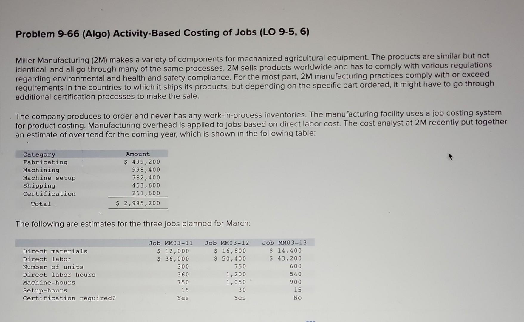 Solved Problem 9-66 (Algo) Activity-Based Costing of Jobs | Chegg.com