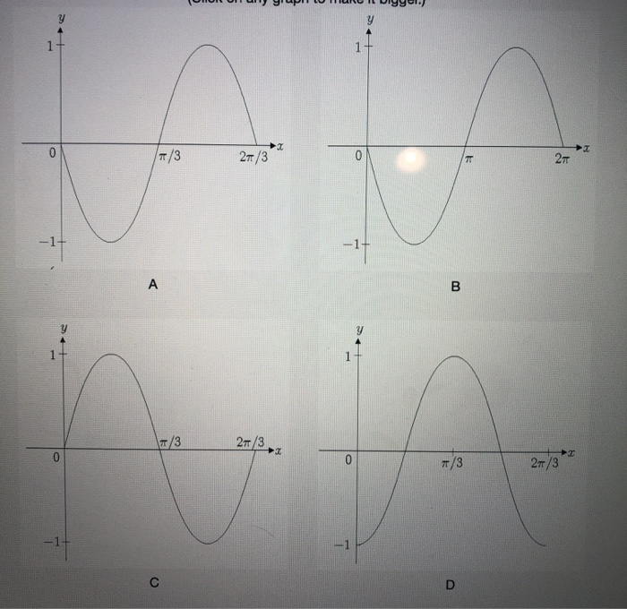 Solved (1 point) Which graph corresponds to y = sin 3x ? A. | Chegg.com