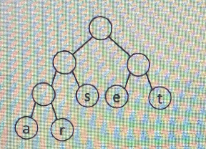 Solved given the huffman tree shown, decode the following | Chegg.com