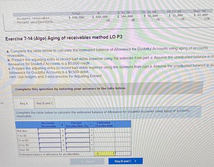 Solved Exercise 7.14 (Algo) Aging of receivables method LO | Chegg.com
