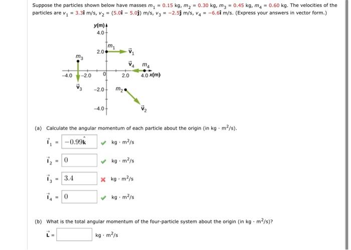 Solved Suppose the particles shown below have masses m1=0.15 | Chegg.com
