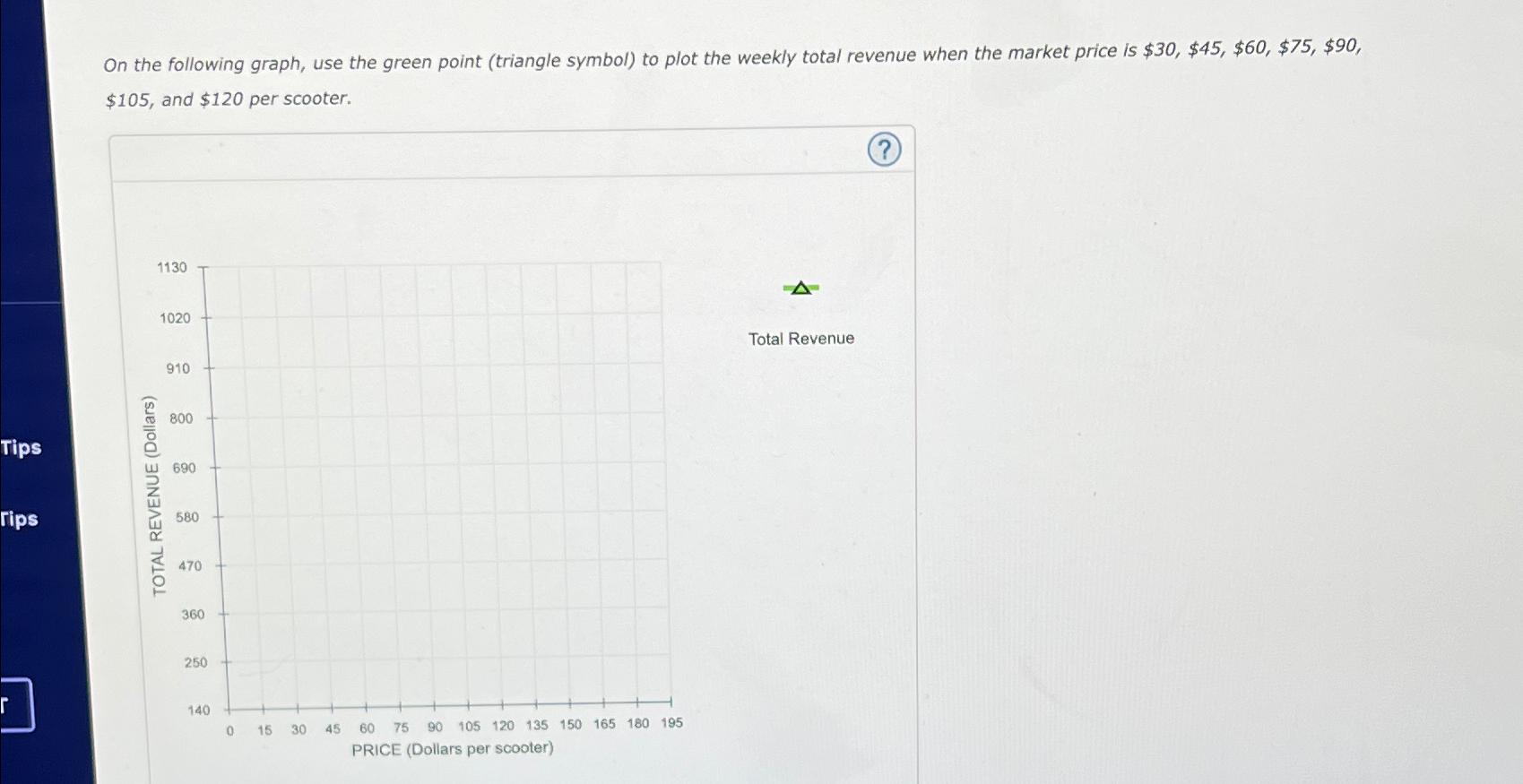 Solved On the following graph, use the green point (triangle | Chegg.com
