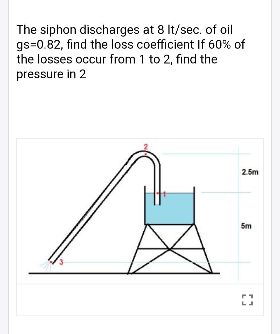 Solved The siphon discharges at 8lt/sec. of oil gs =0.82, | Chegg.com