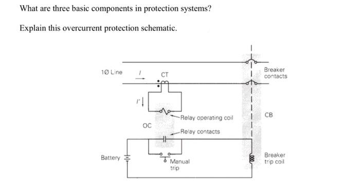 Solved What are three basic components in protection | Chegg.com