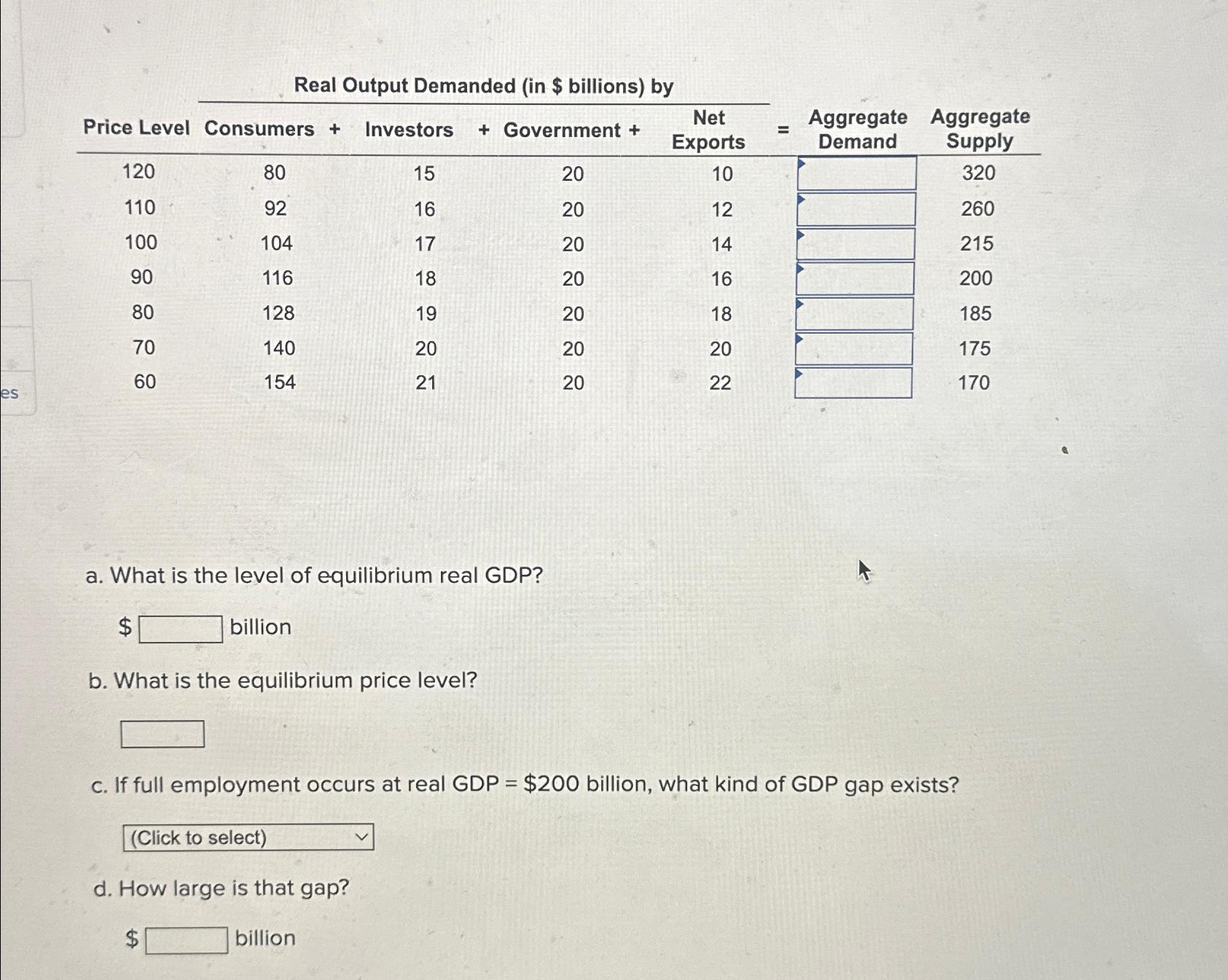 Solved \table[[Price Level,Real Output Demanded (in $ | Chegg.com